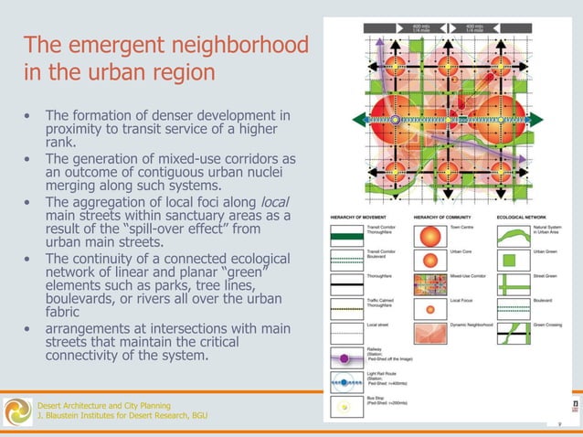 Optimizing Urban Structure: Toward an Integrated New Urbanist Model ...