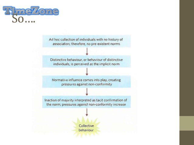 Emergent norm theory | PPT