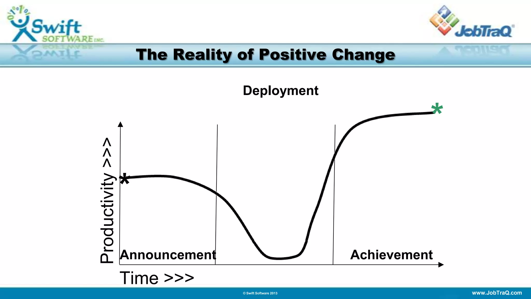 Emergent Process Design | PPTX