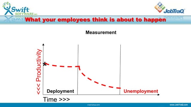 Emergent Process Design | PPTX