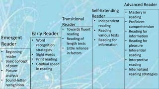 Emergent Reader and Writer | PPTX