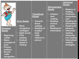 Emergent reader | PPTX