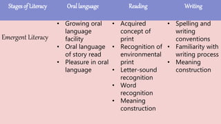Emergent readers | PPTX | Drawing and Sketching | Arts and Crafts
