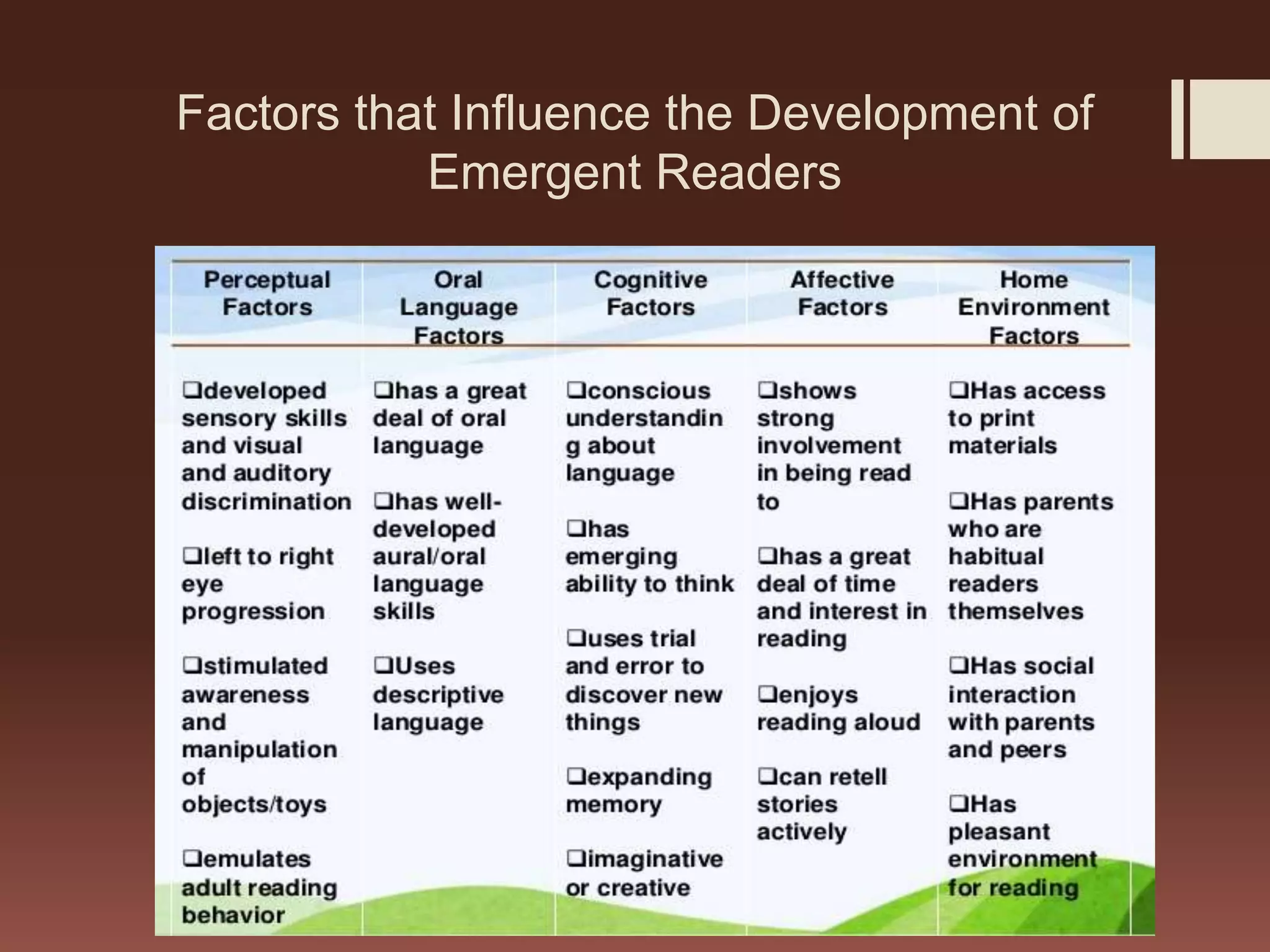 Emergent Readers and Writers.pptx