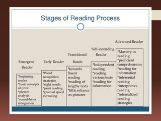 Emergent Readers and Writers.pptx