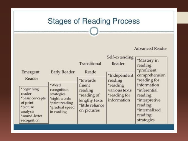 Emergent Readers and Writers.pptx | Drawing and Sketching | Arts and Crafts