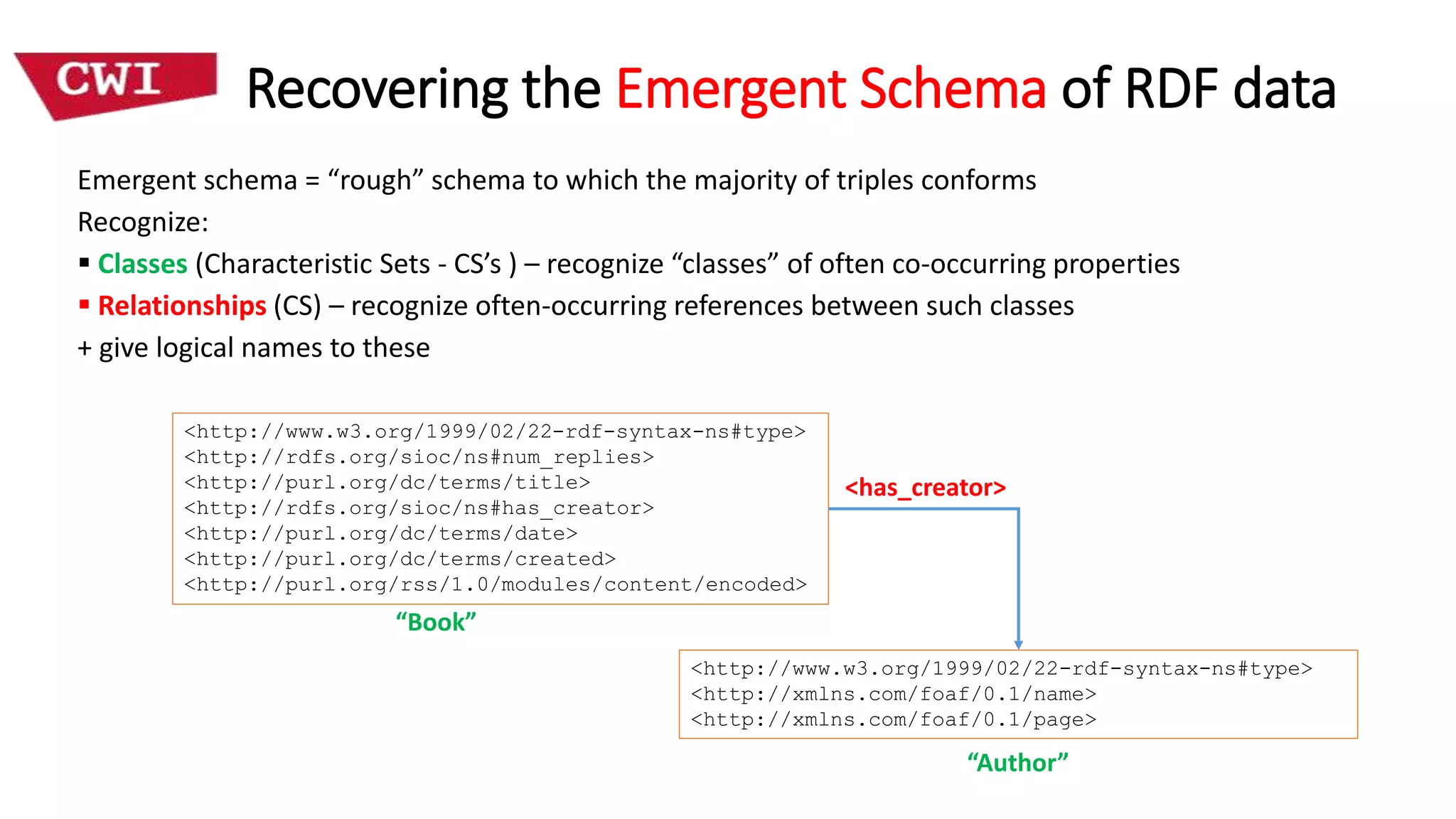 Deriving an Emergent Relational Schema from RDF Data | PPTX | Databases | Computer Software and ...