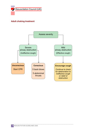 Emergeny guidelines (cpr) | PDF | First Aid | Injuries