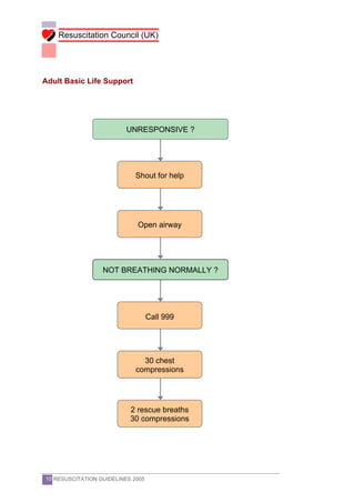 Emergeny guidelines (cpr) | PDF | First Aid | Injuries