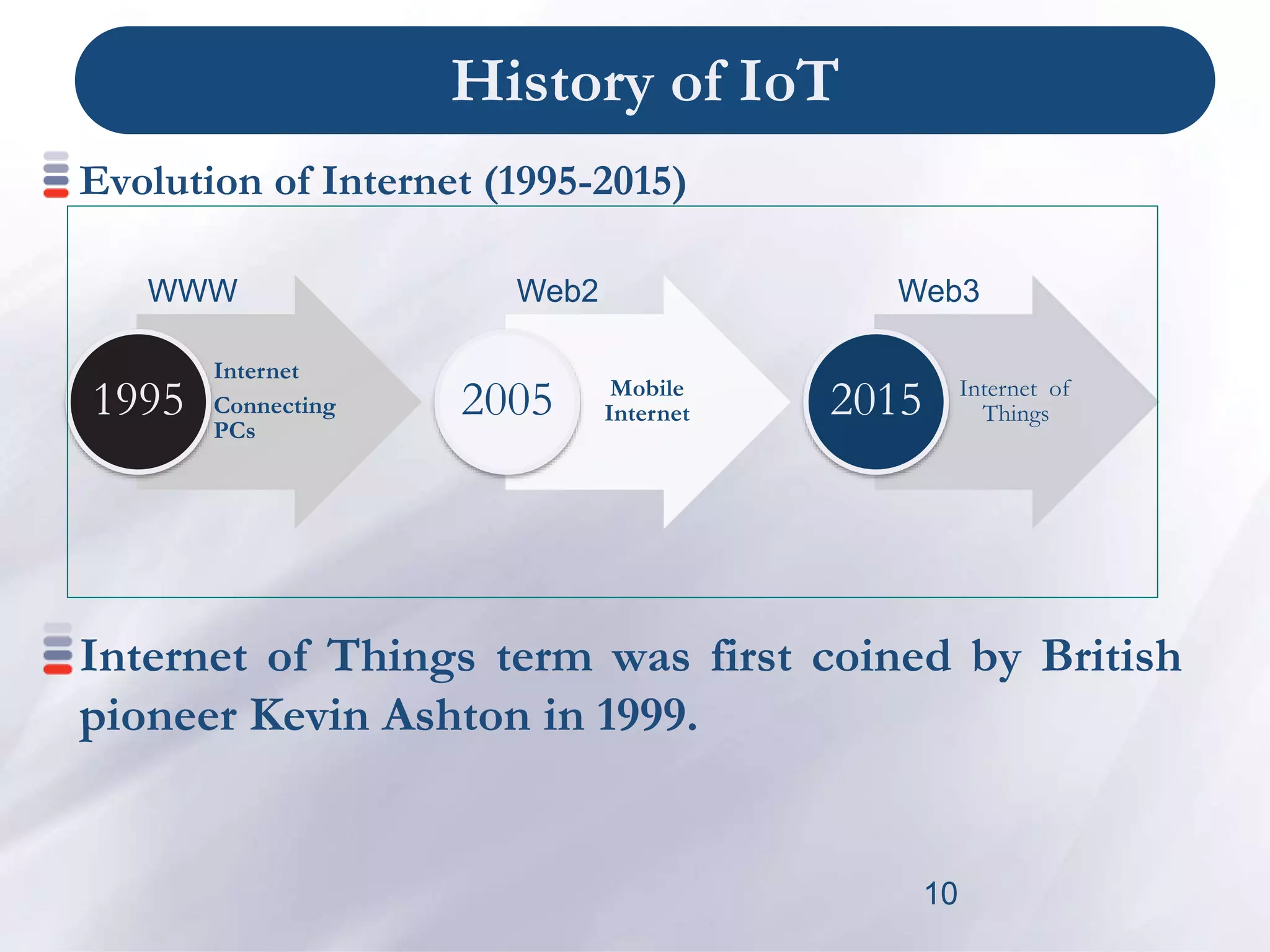 Emergig-Technology-ch-4.ppt