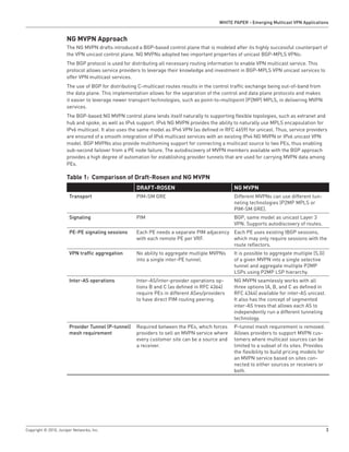 Emerging Multicast VPN Applications | PDF | Computer Networking | Computing