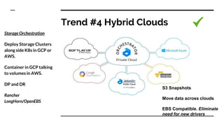 Emerging storage-trends-for-containers | PPT