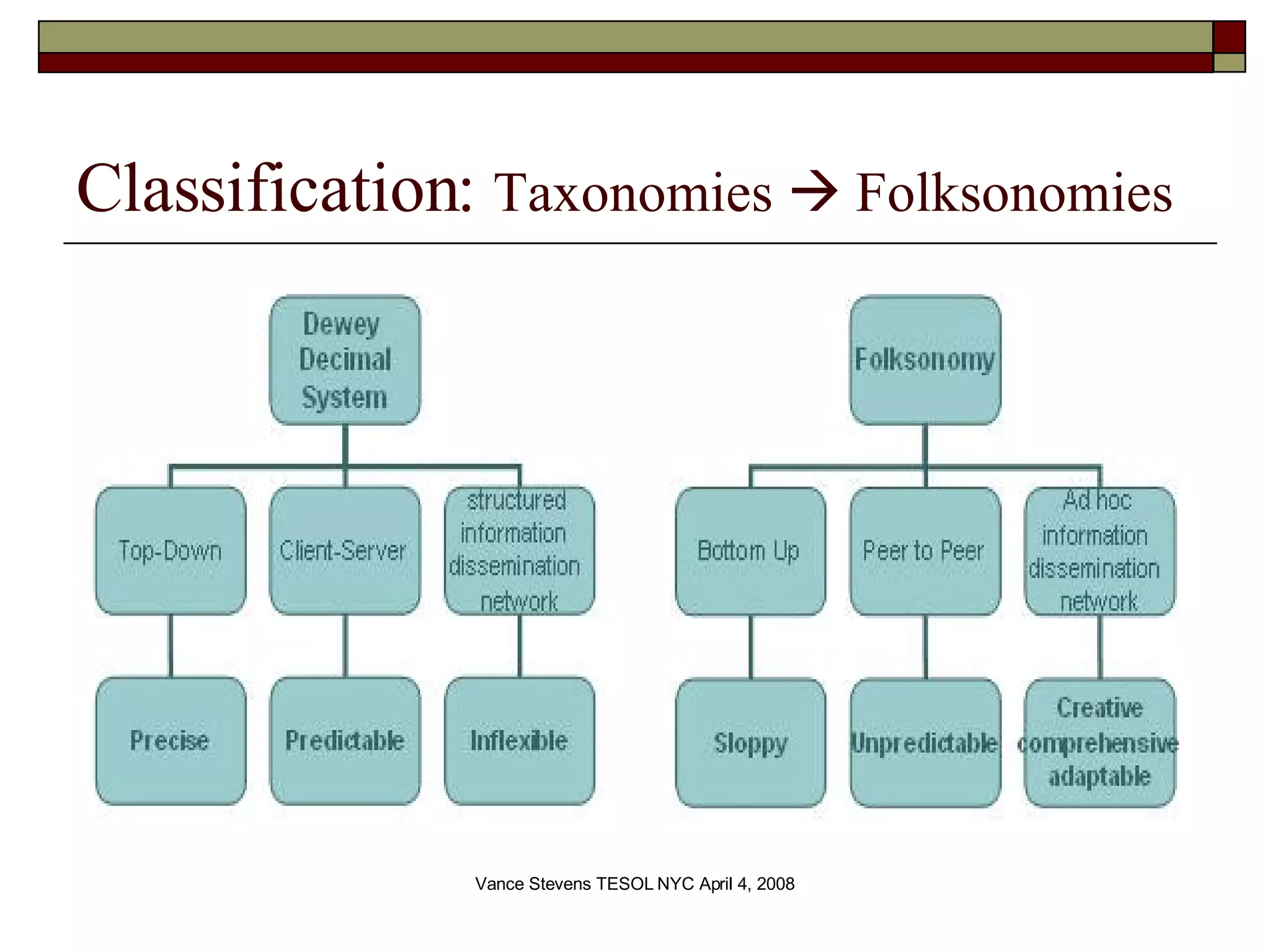 Emerging Technologies And Sla – Vance Stevens | PPT