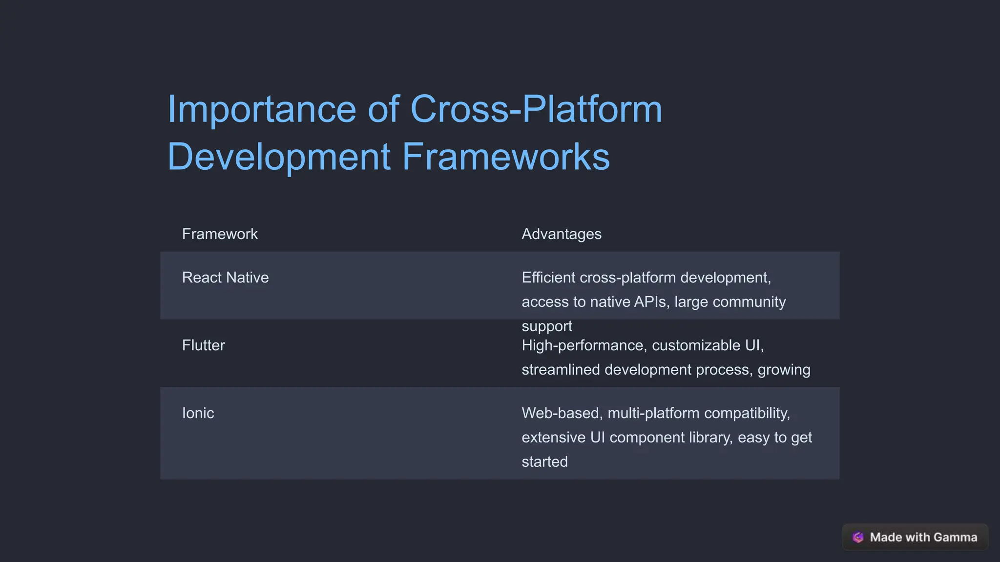 Mobile App Development Software Emerging Trends.pptx