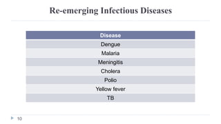 Emerging and re-emerging diseases | PPTX | Infectious Diseases ...