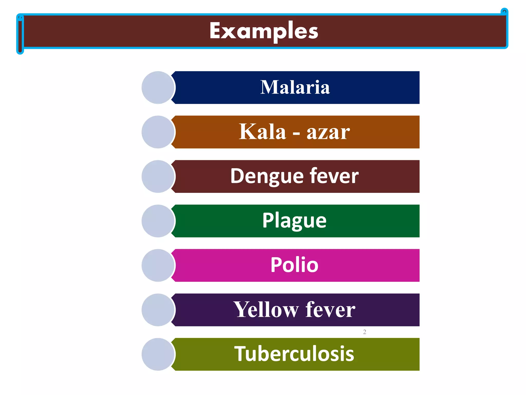 Emerging and re emerging diseases | PPTX