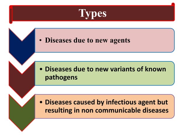 Emerging and re emerging diseases | PPTX | Cold and Flu | Diseases and ...