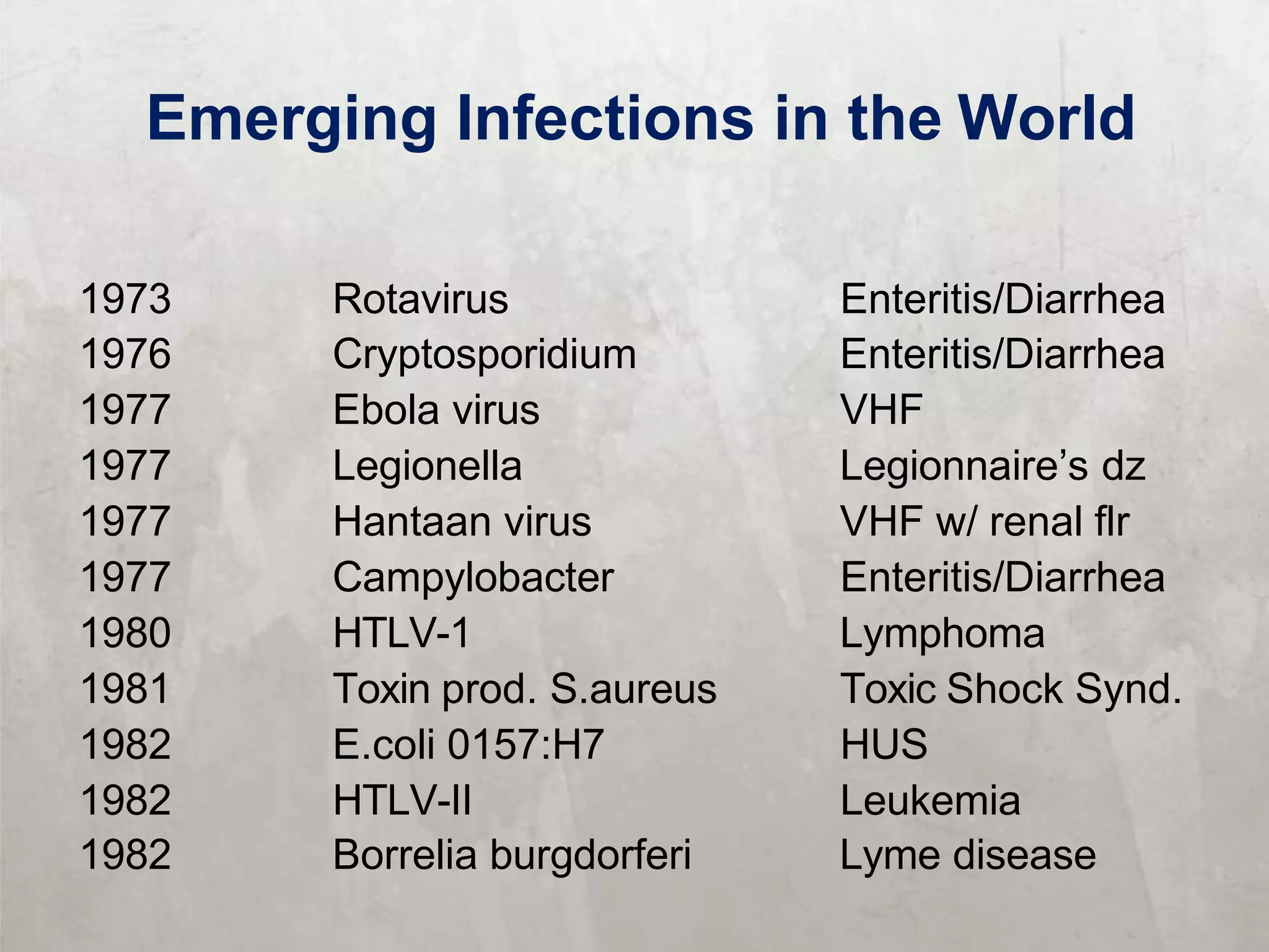 Emerging and re emerging infections | PPTX