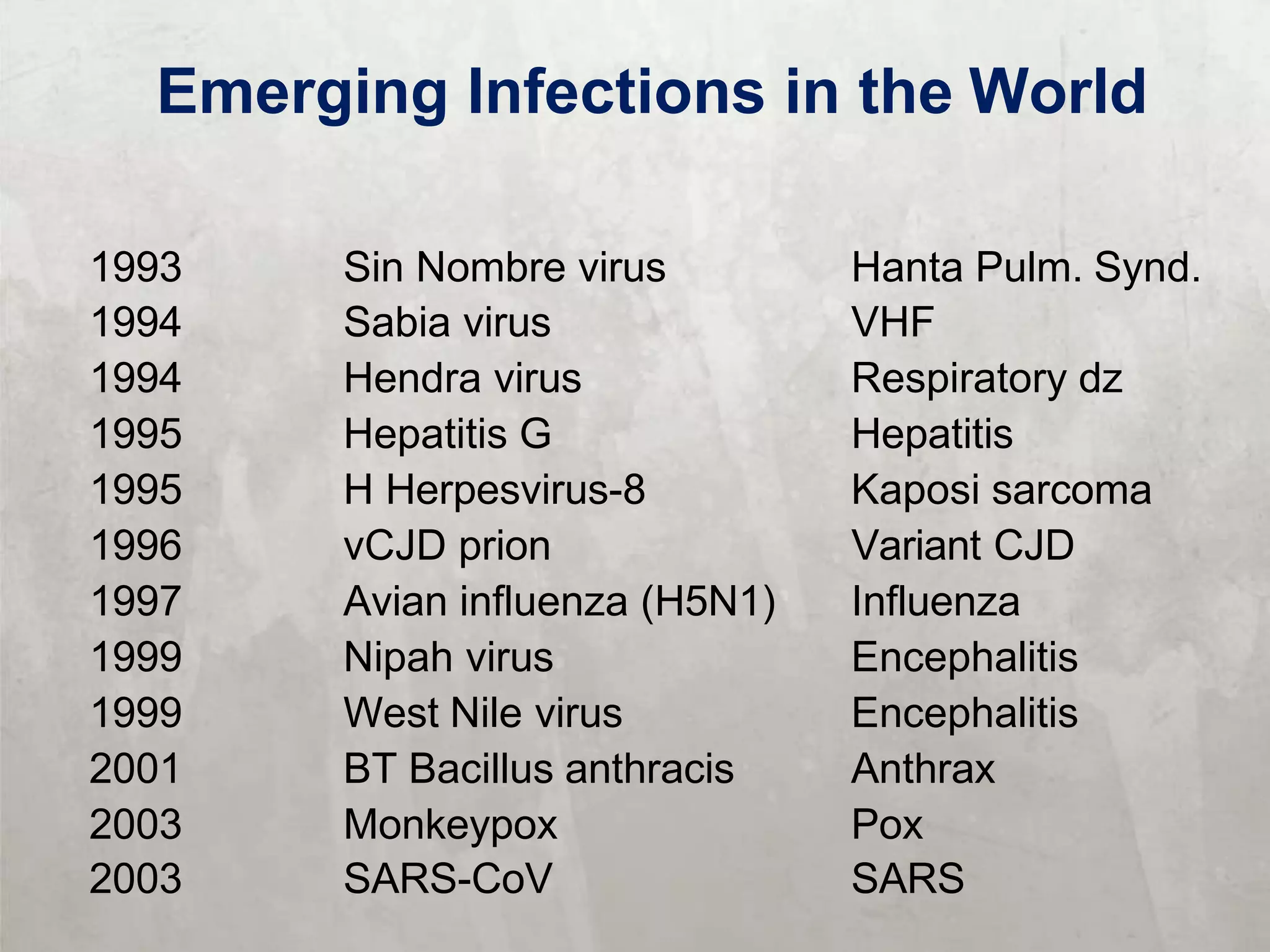 Emerging and re emerging infections | PPTX
