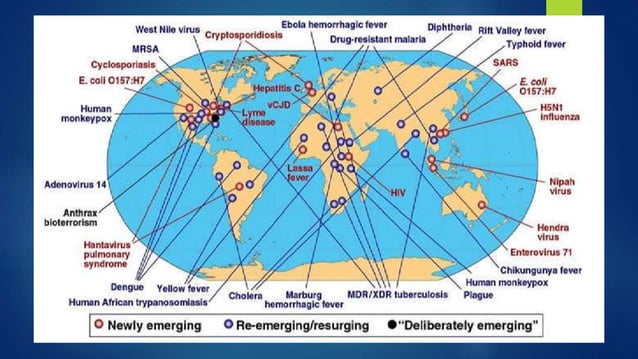 Emerging and reemerging diseases. | PPTX