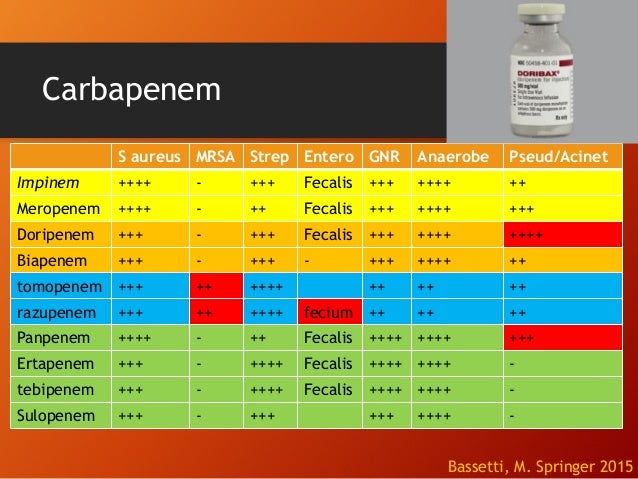 Emerging antibiotics in the ICU