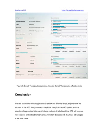 Emerging Antibody–siRNA Conjugates (ARC).pdf