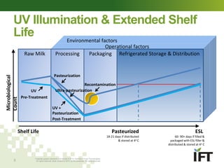 Emerging applications for food system sustainability. UVC shows ...