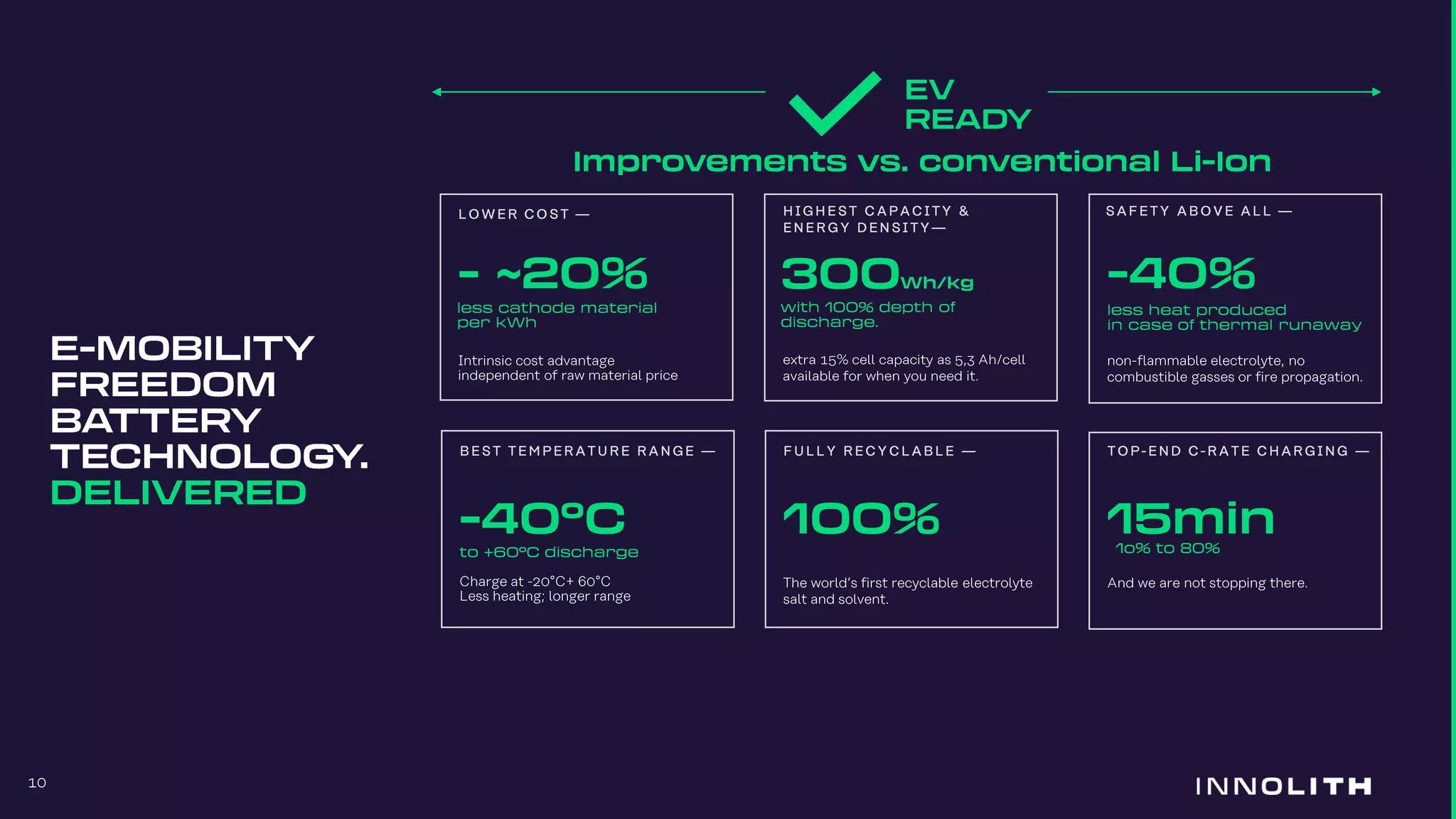 Emerging Battery Chemistries | Reimagining EVs Beyond Conventional Li ...