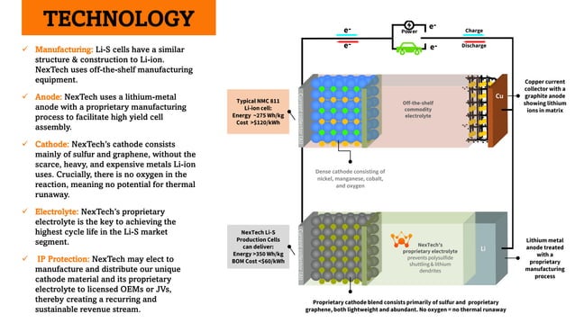 Emerging Battery Chemistries | Reimagining EVs Beyond Conventional Li ...