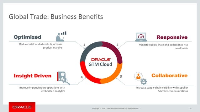 Emerging_Best_Practices_in_Logistics_Distribution_Draft.pptx