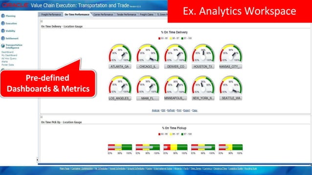 Emerging_Best_Practices_in_Logistics_Distribution_Draft.pptx