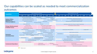 Development and Co-Commercialization for Emerging Biotech organizations ...