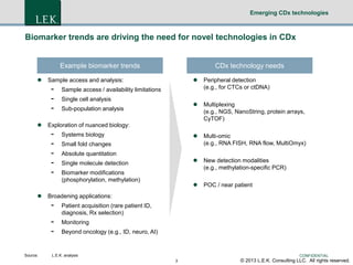 Opportunities and Challenges Associated with Novel Companion Diagnostic ...