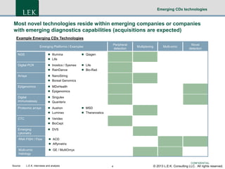 Opportunities and Challenges Associated with Novel Companion Diagnostic ...