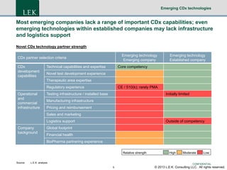 Opportunities and Challenges Associated with Novel Companion Diagnostic ...