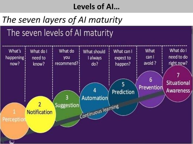 Emerging chapter 3.pptx