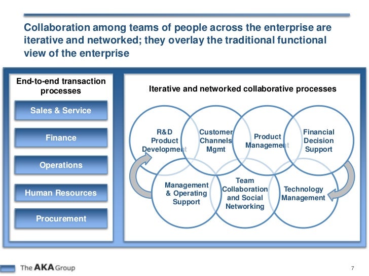 Emerging collaborative model