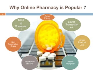 Emerging Concepts of Online Pharmacies ... Really Blessing for Society ...