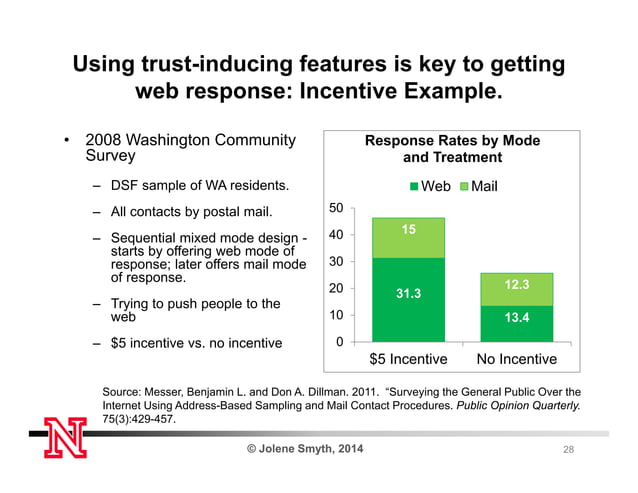 Emerging directions and challenges in survey methods | PPT