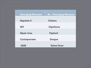 Emerging Diseases and re emerging Diseases.pptx
