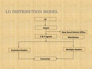 Emerging distribution models | PPT
