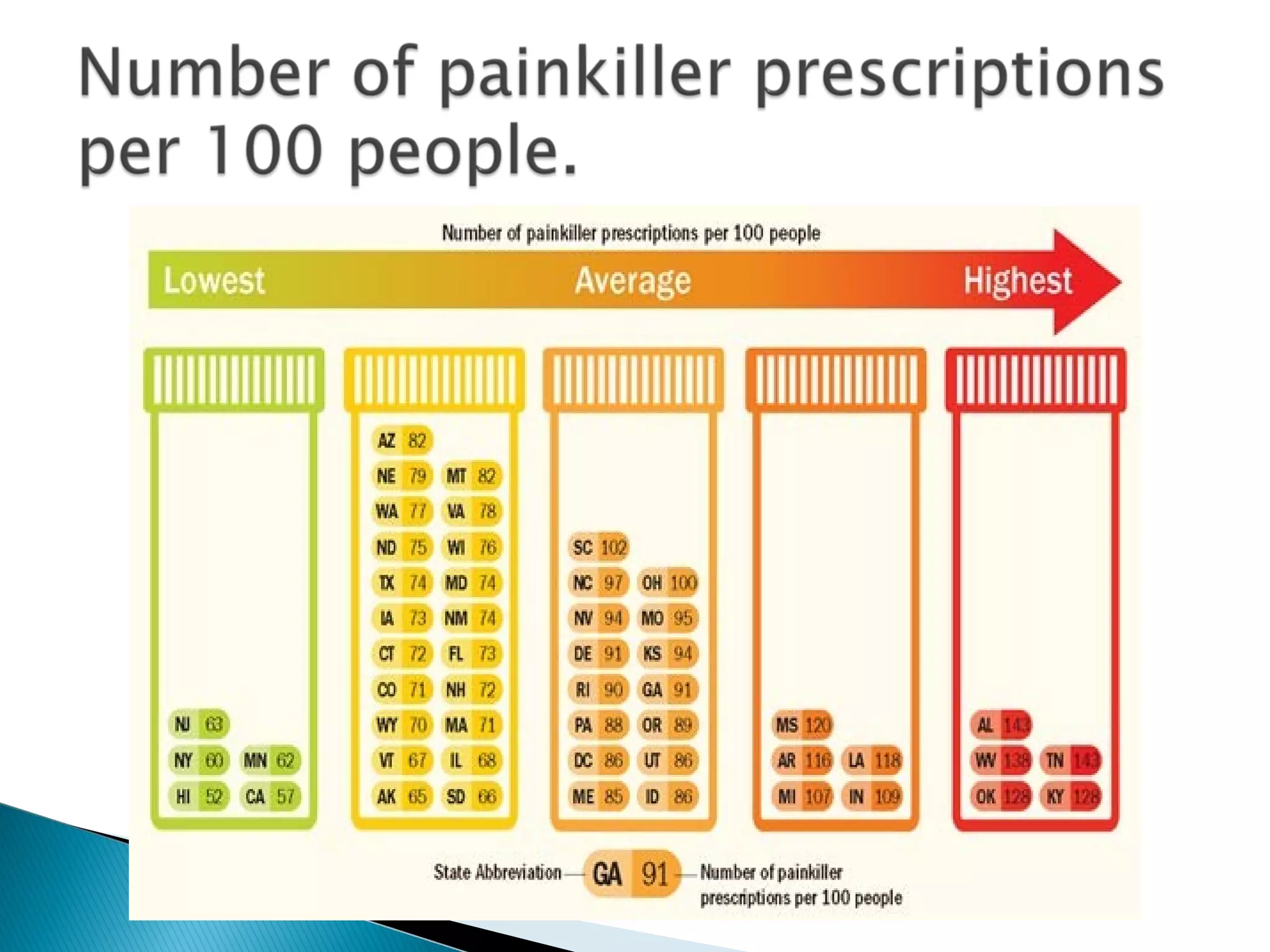 Emerging drugs of Abuse and Emerging Drug Trends | PPT