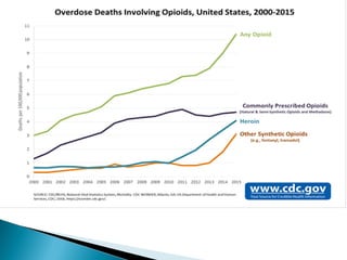 Emerging drugs of Abuse and Emerging Drug Trends | PPT