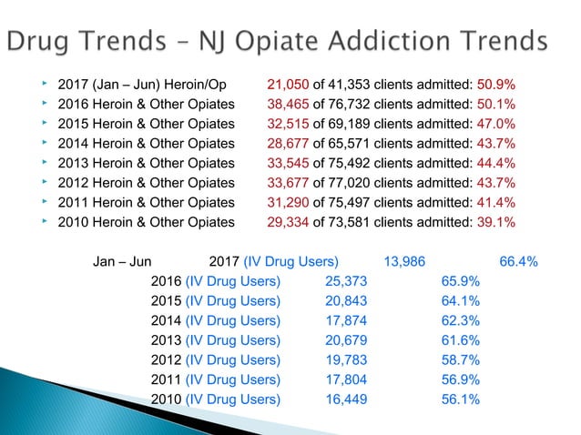 Emerging drugs of Abuse and Emerging Drug Trends | PPT