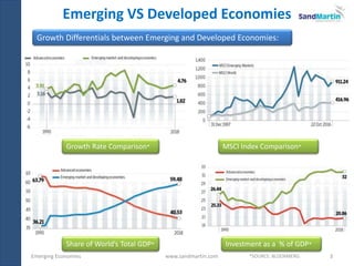 Emerging Economies of the World: A Study | November 2016 | PPTX ...