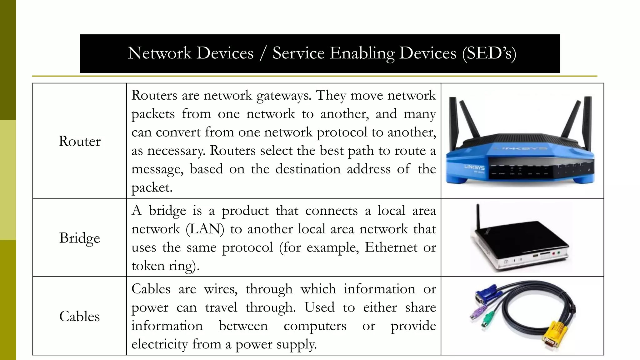 Emerging Exponential Technologies - History & Introduction | PPTX