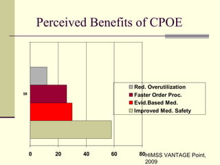 Emerging Health Care Technology: CPOE | PPT | Health Insurance | Insurance