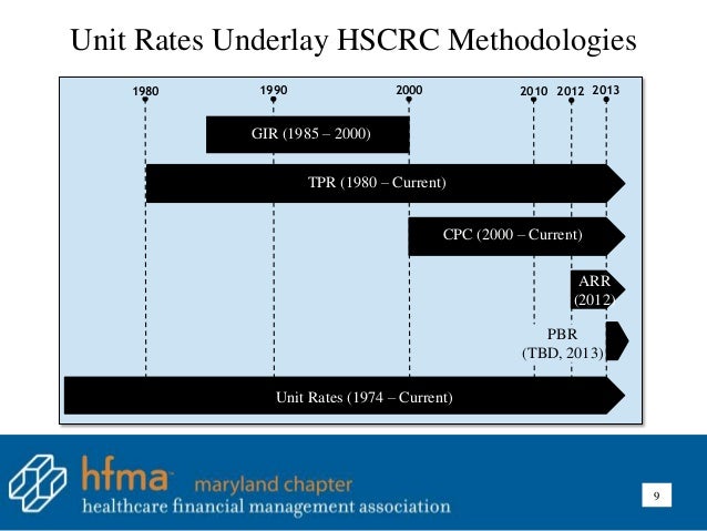 Emerging hscrc methodologies case pohl (final)