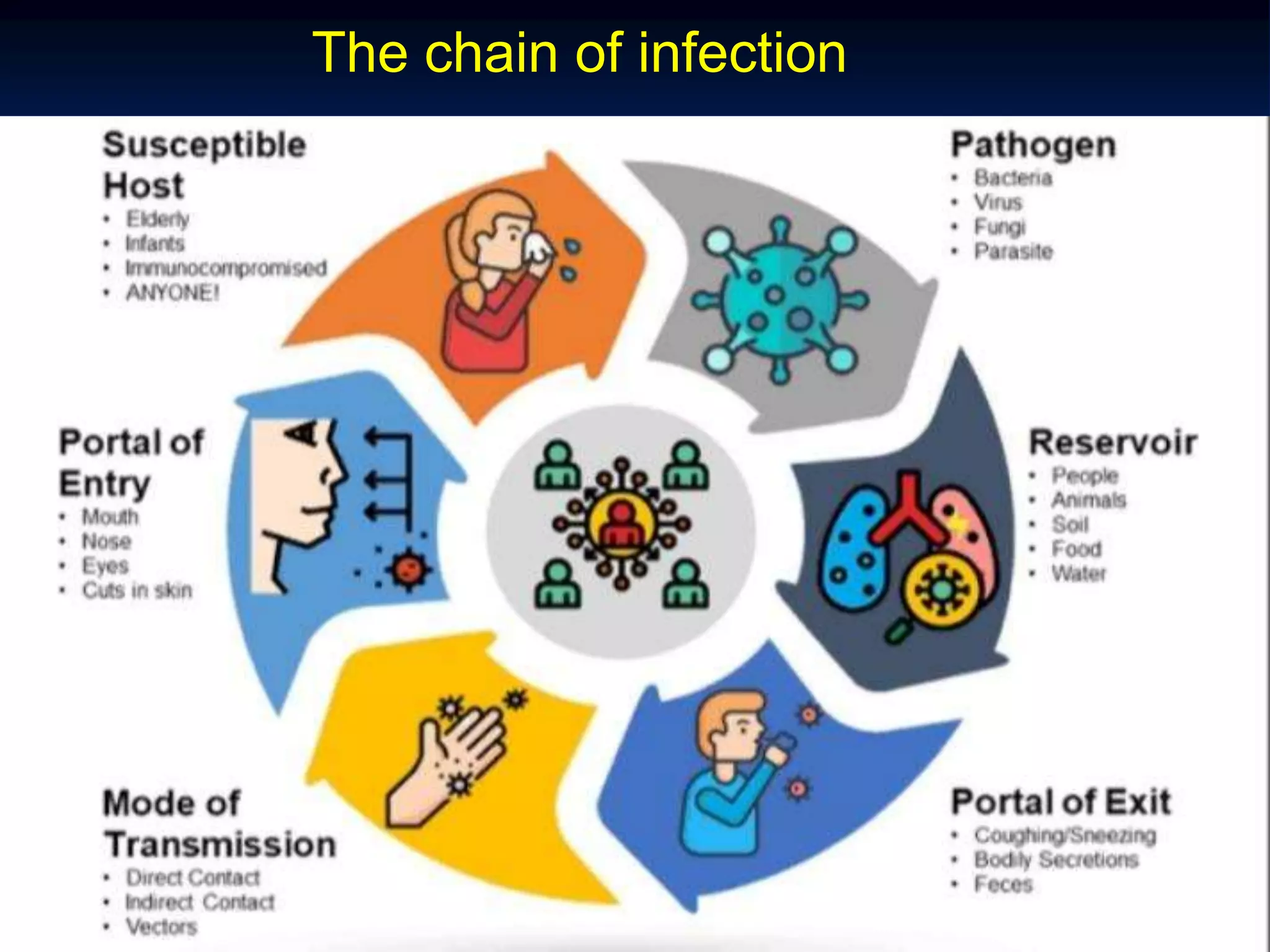 EMERGING INFECTION DISEASE.ppt