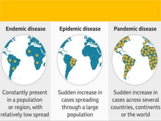 EMERGING INFECTION DISEASE.ppt
